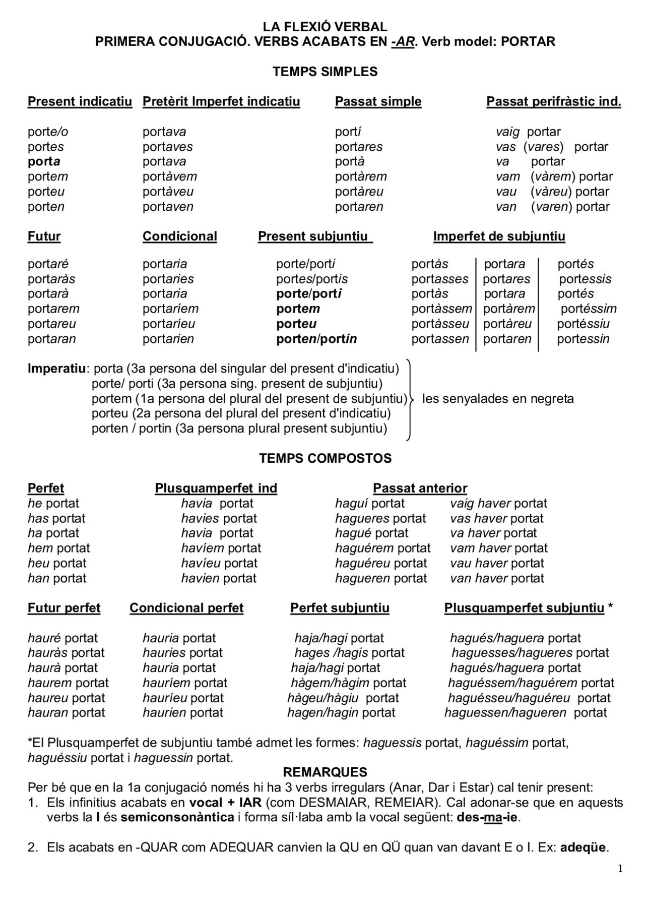 Flexión verbal en valenciano | Apuntes de Valenciano | Docsity