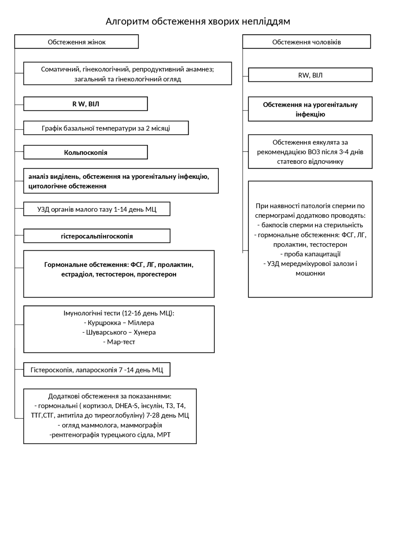 Додаток до теми 9 в1 Схемы Гинекология Docsity