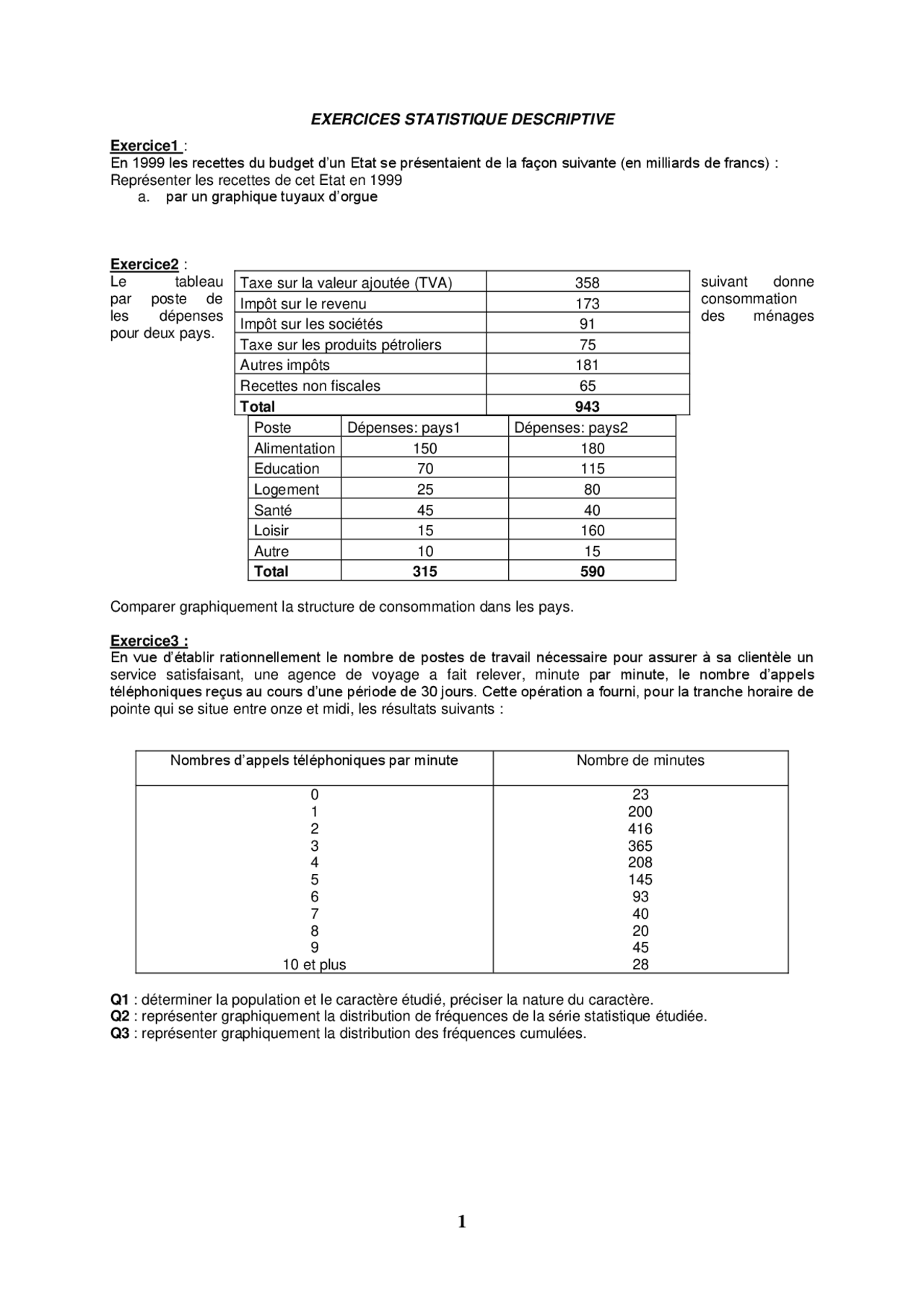 Comprendre Les Statistiques Descriptive Exercices Exercises