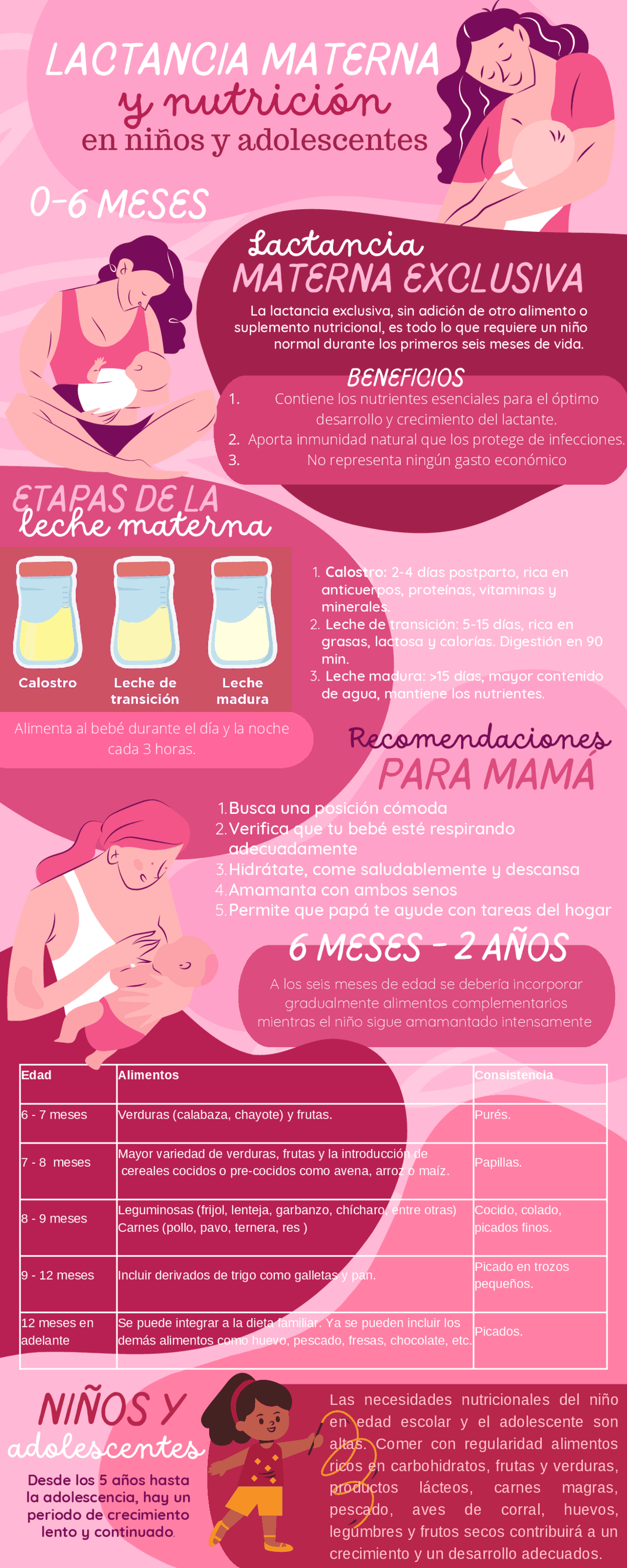 Lactancia materna y alimentación complementaria | Esquemas y mapas ...