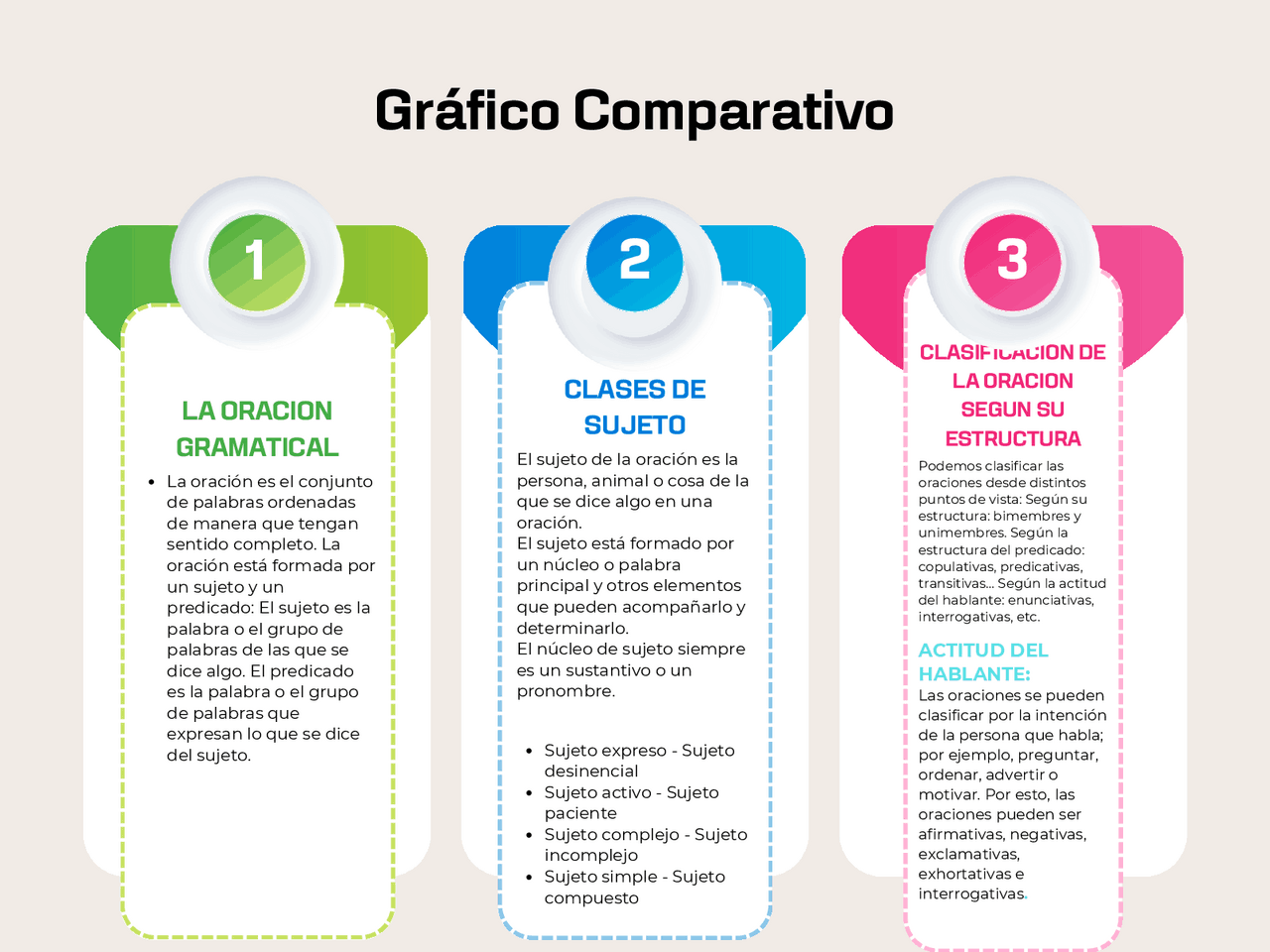 Comparativo mapa conceptual | Esquemas y mapas conceptuales de ...