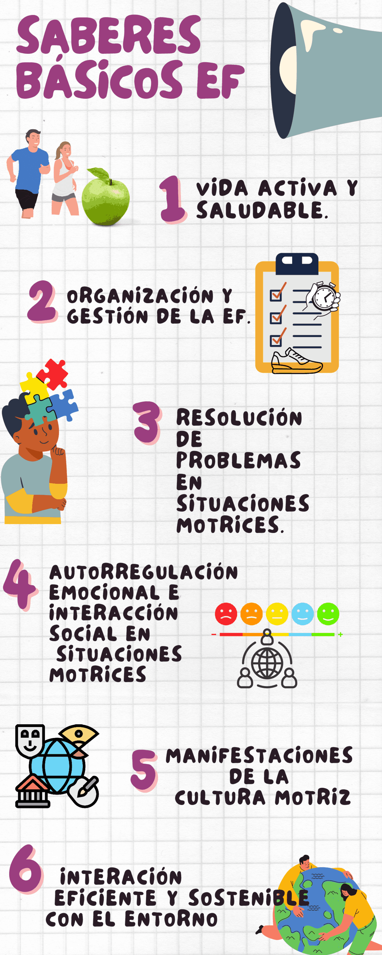 Bloque de saberes básicos | Esquemas y mapas conceptuales de Educación física | Docsity