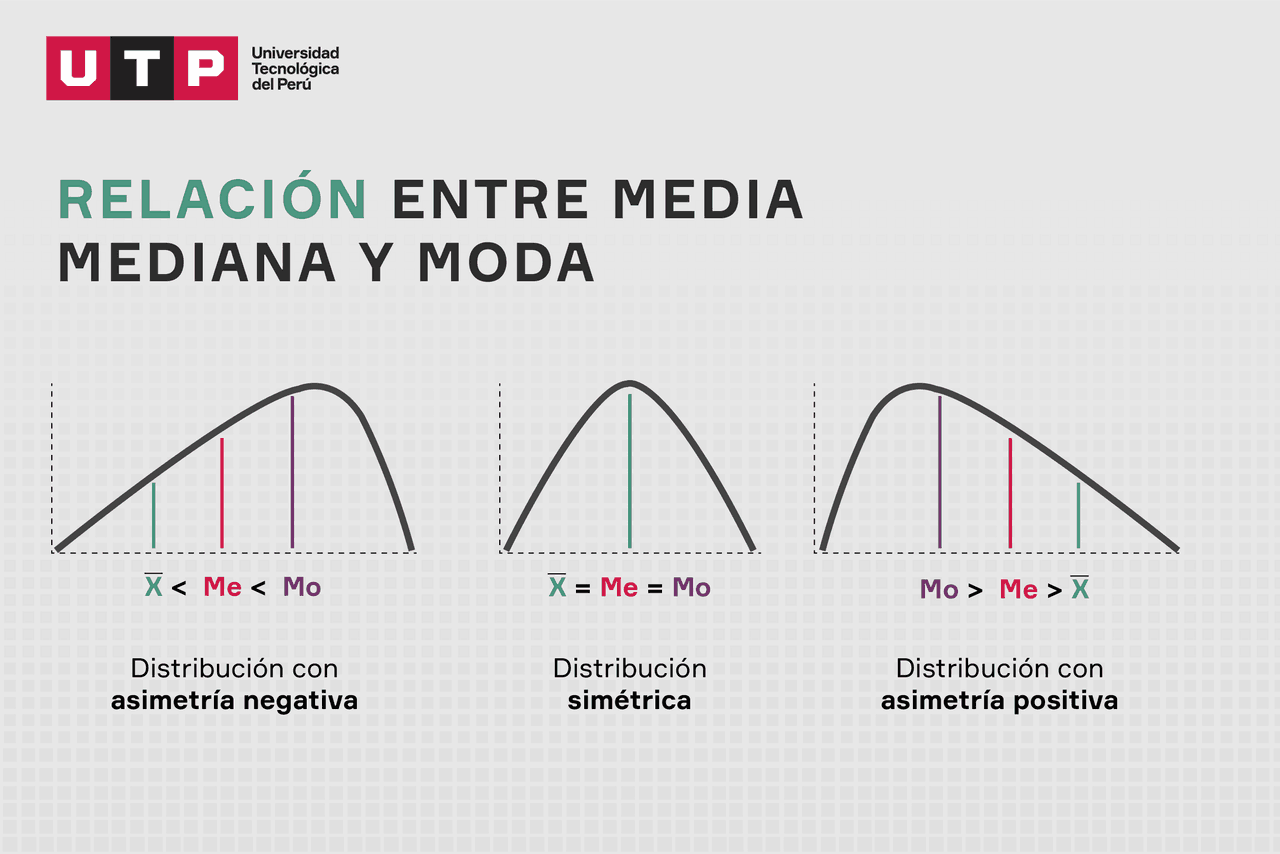 el archivo esta subido en pdf que es de RELACIÓN ENTRE MEDIA MEDIANA Y ...