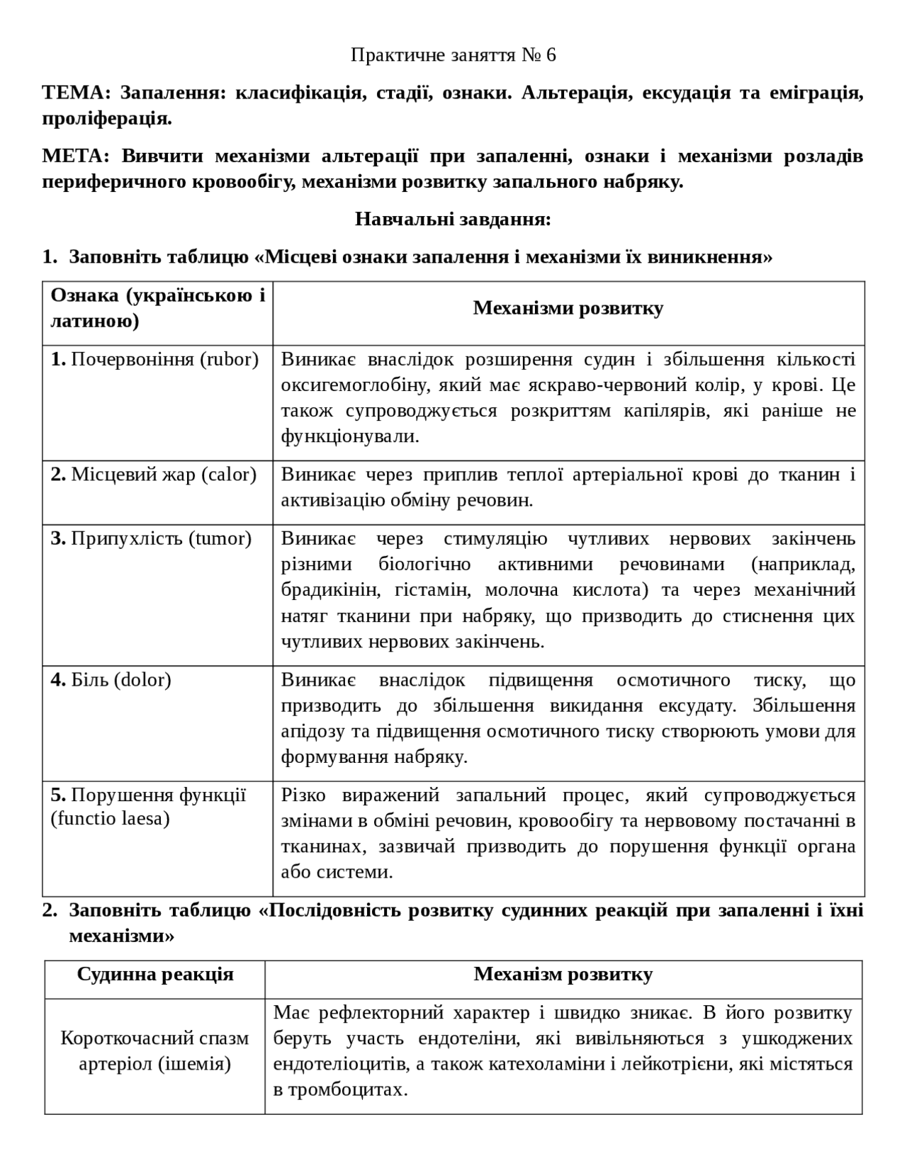 Запалення класифікація стадії ознаки Альтерація ексудація та