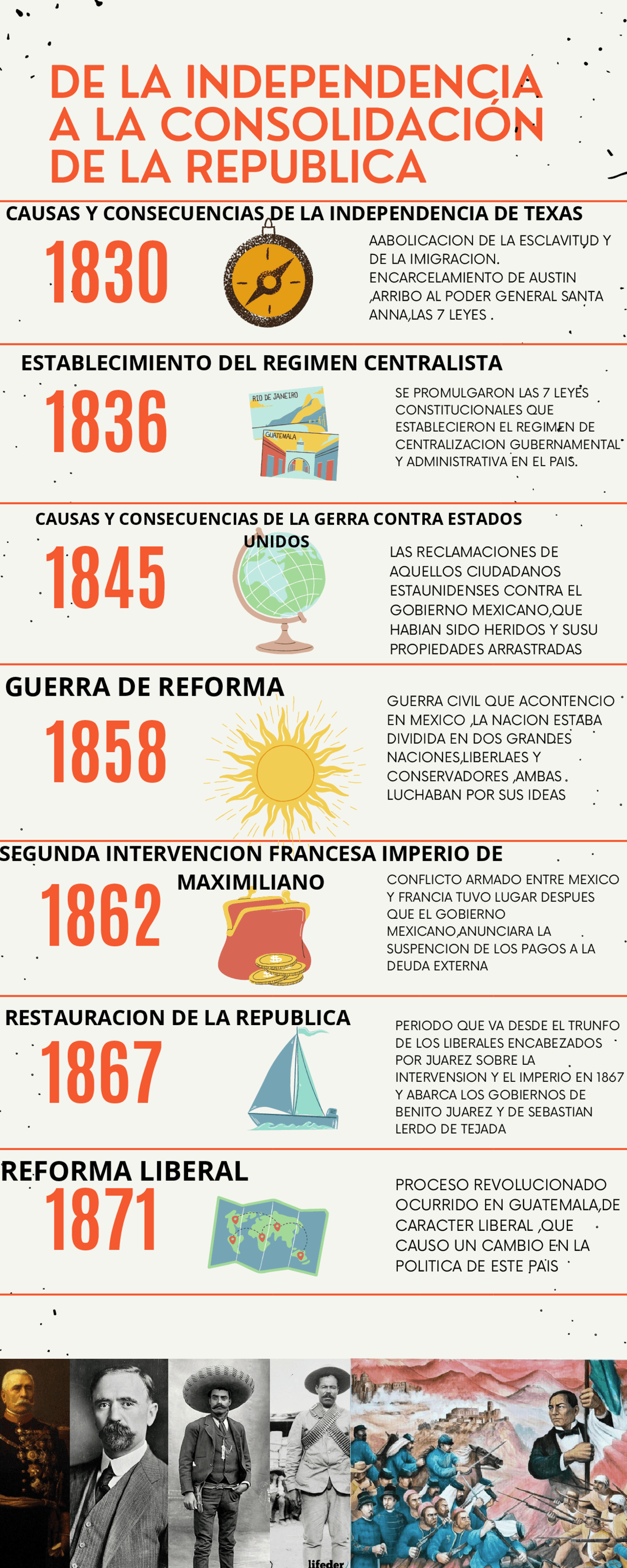 México: De la Independencia a la Consolidación de la República ...