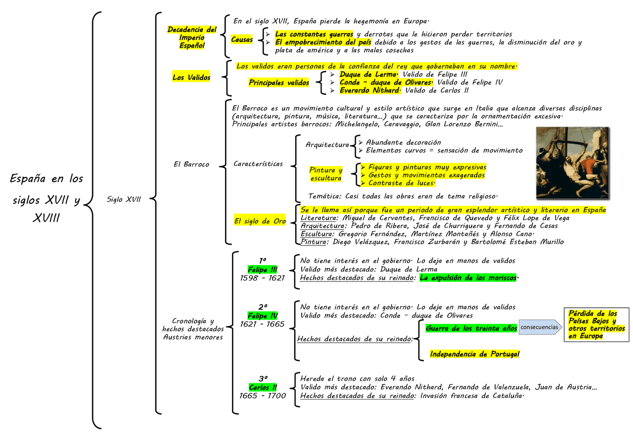 Esquemas tema 9 sociales | Esquemas y mapas conceptuales de Humanidades y Ciencias Sociales ...