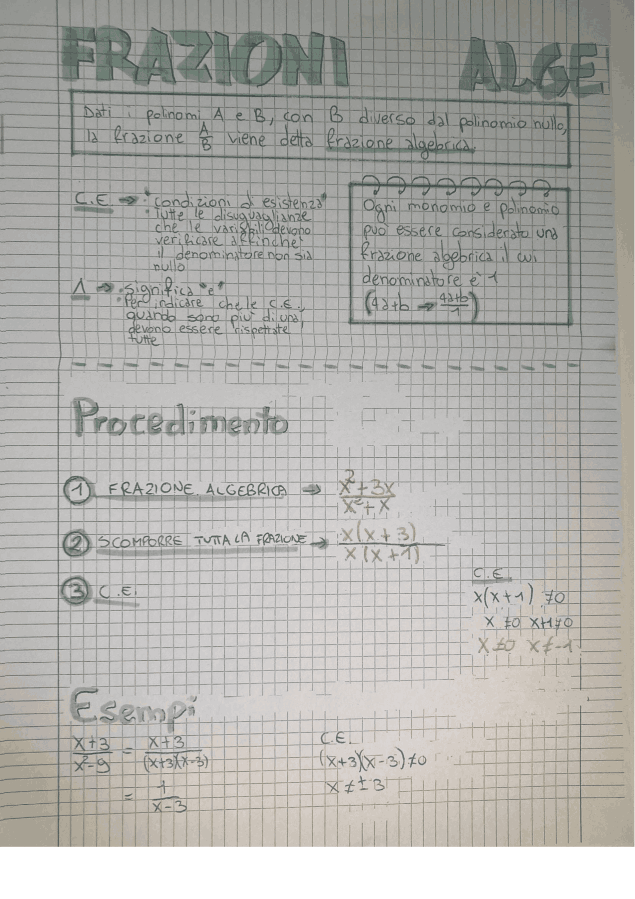 Schemi Sulle Frazioni Algebriche Schemi E Mappe Concettuali Di