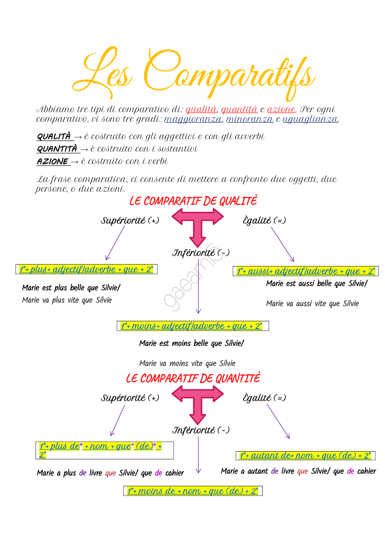 Costrutti Grammatica Francese Esempi Appunti Francese Appunti Di