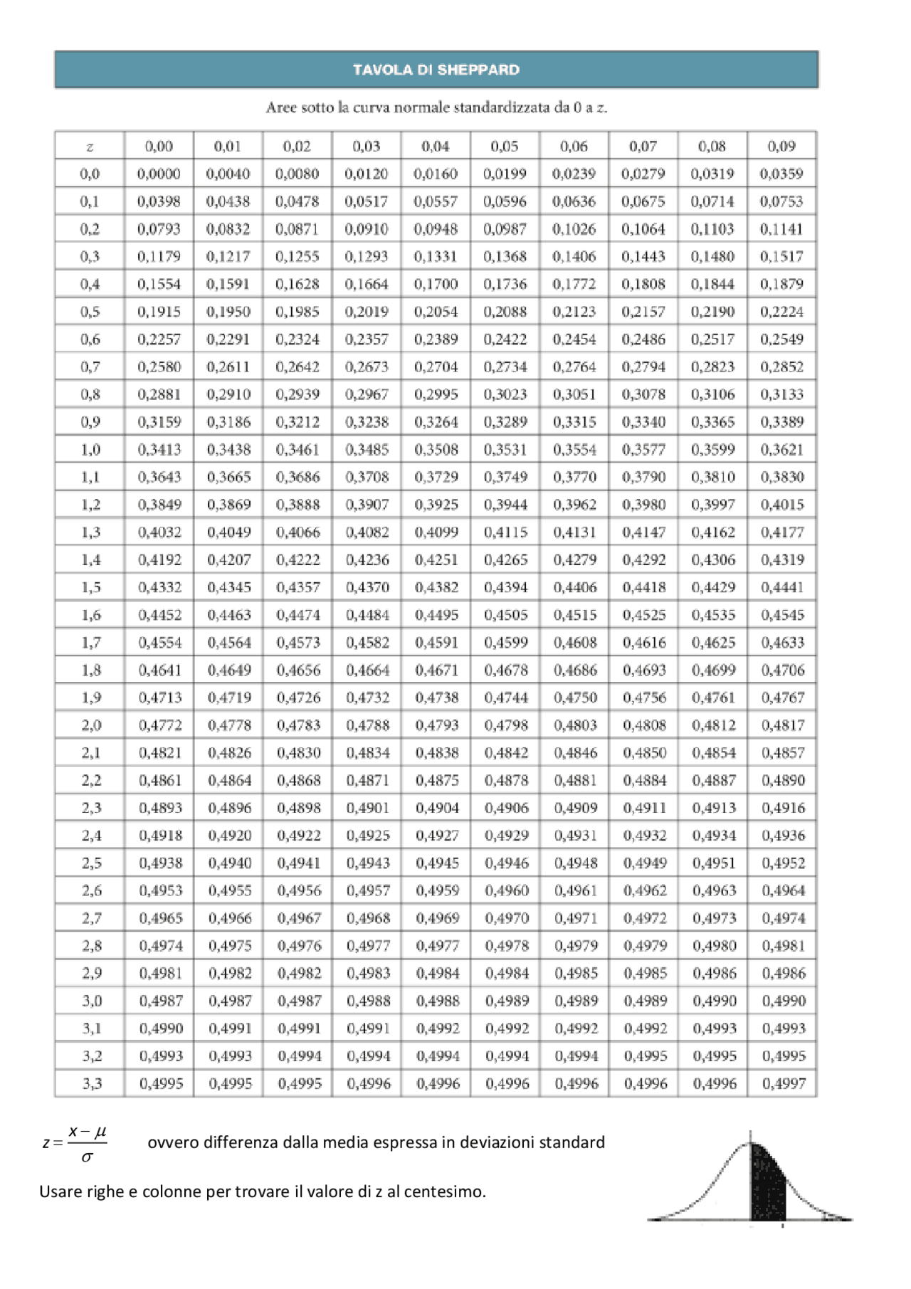 Tavola sheppard per matematica | Schemi e mappe concettuali di ...
