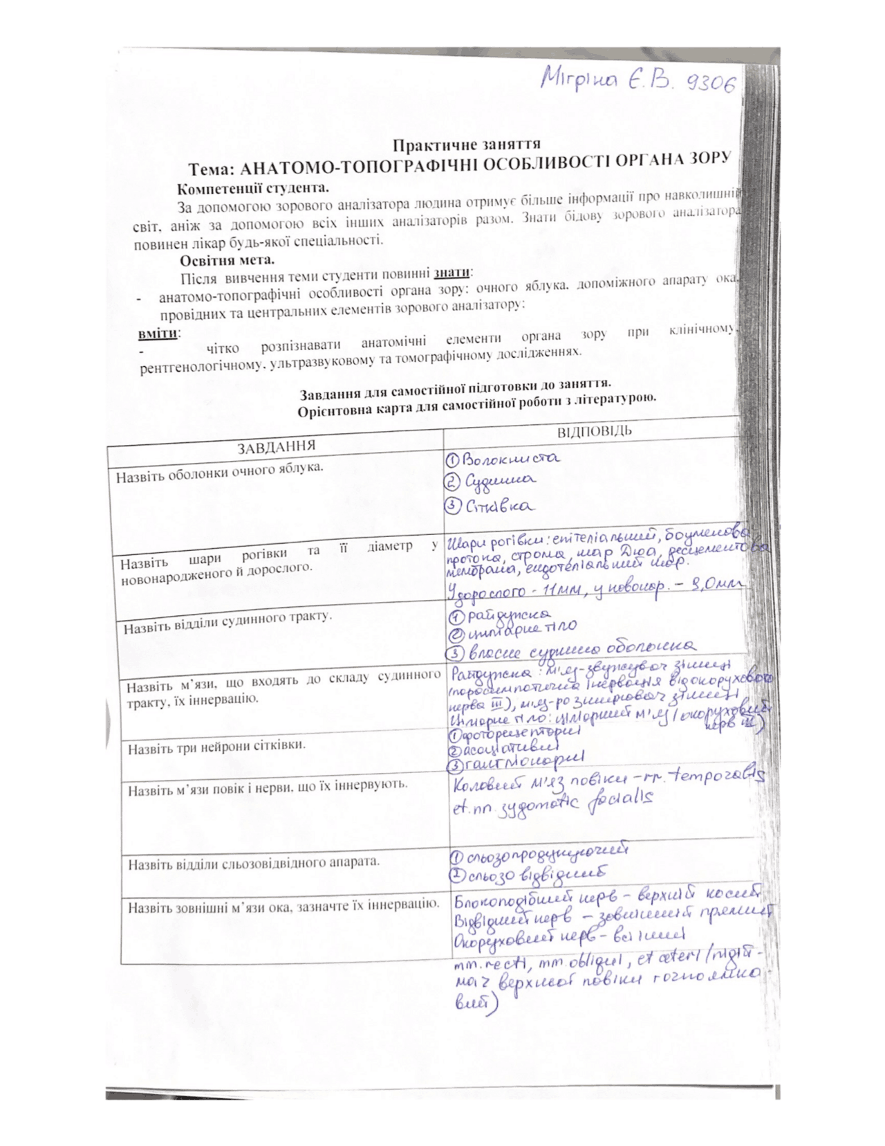 Офтальмологія 1 тема Схемы Офтальмология Docsity