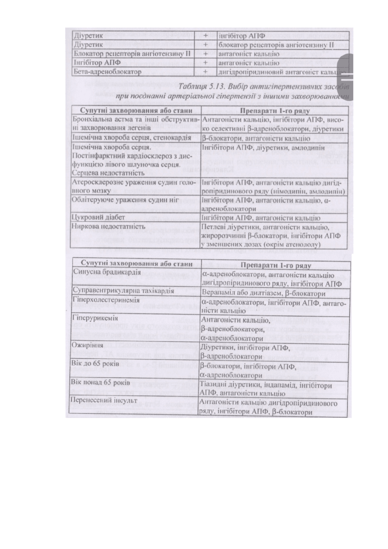 Короткий конспект з кардіології Шпаргалки Кардиология Docsity