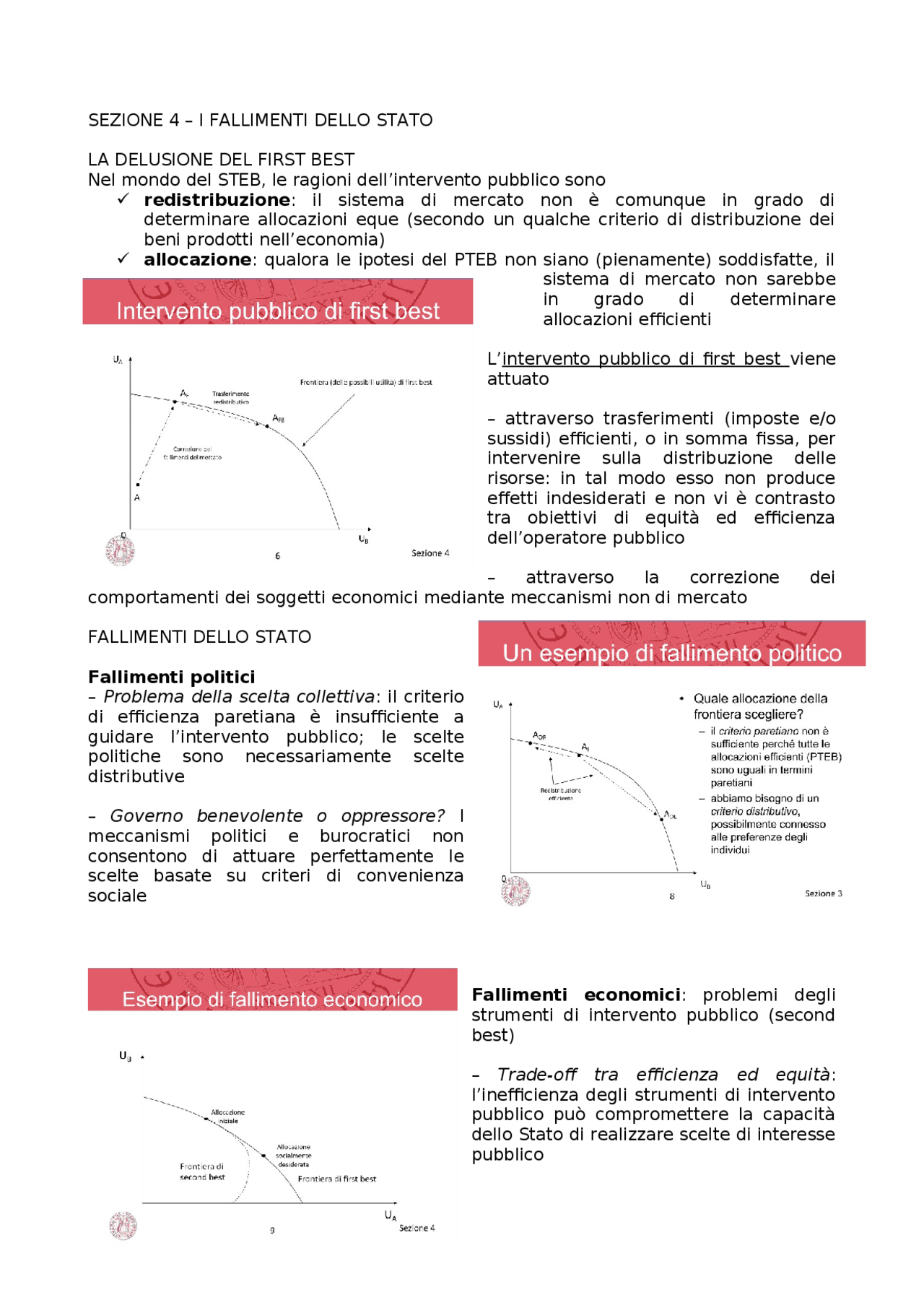 I Fallimenti Dello Stato Schemi E Mappe Concettuali Di Scienza Delle