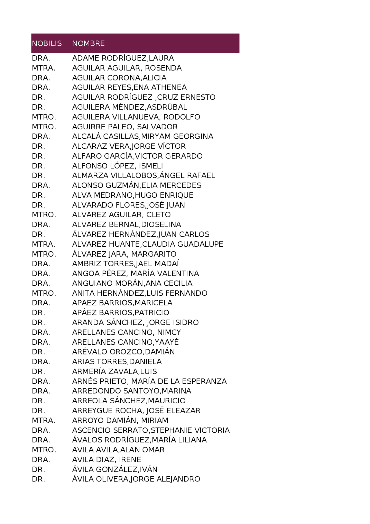 Nombres De Investigadores Famosos Esquemas Y Mapas Conceptuales De