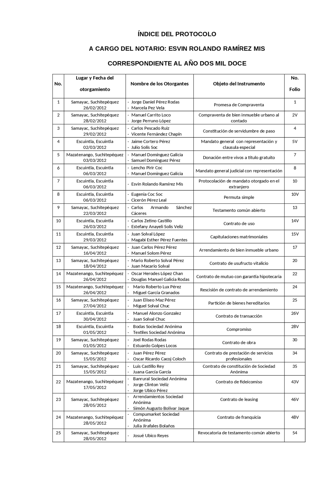Índice de protocolo de derechos notarial | Guías, Proyectos ...