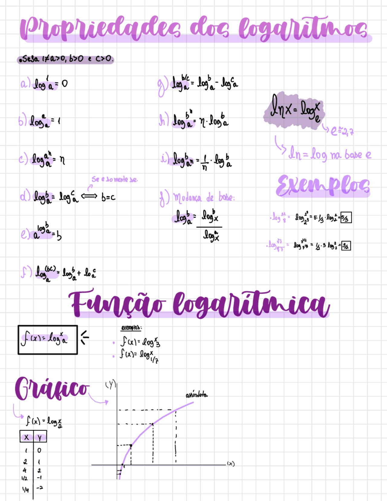 Resumo matemática log | Resumos Matemática | Docsity