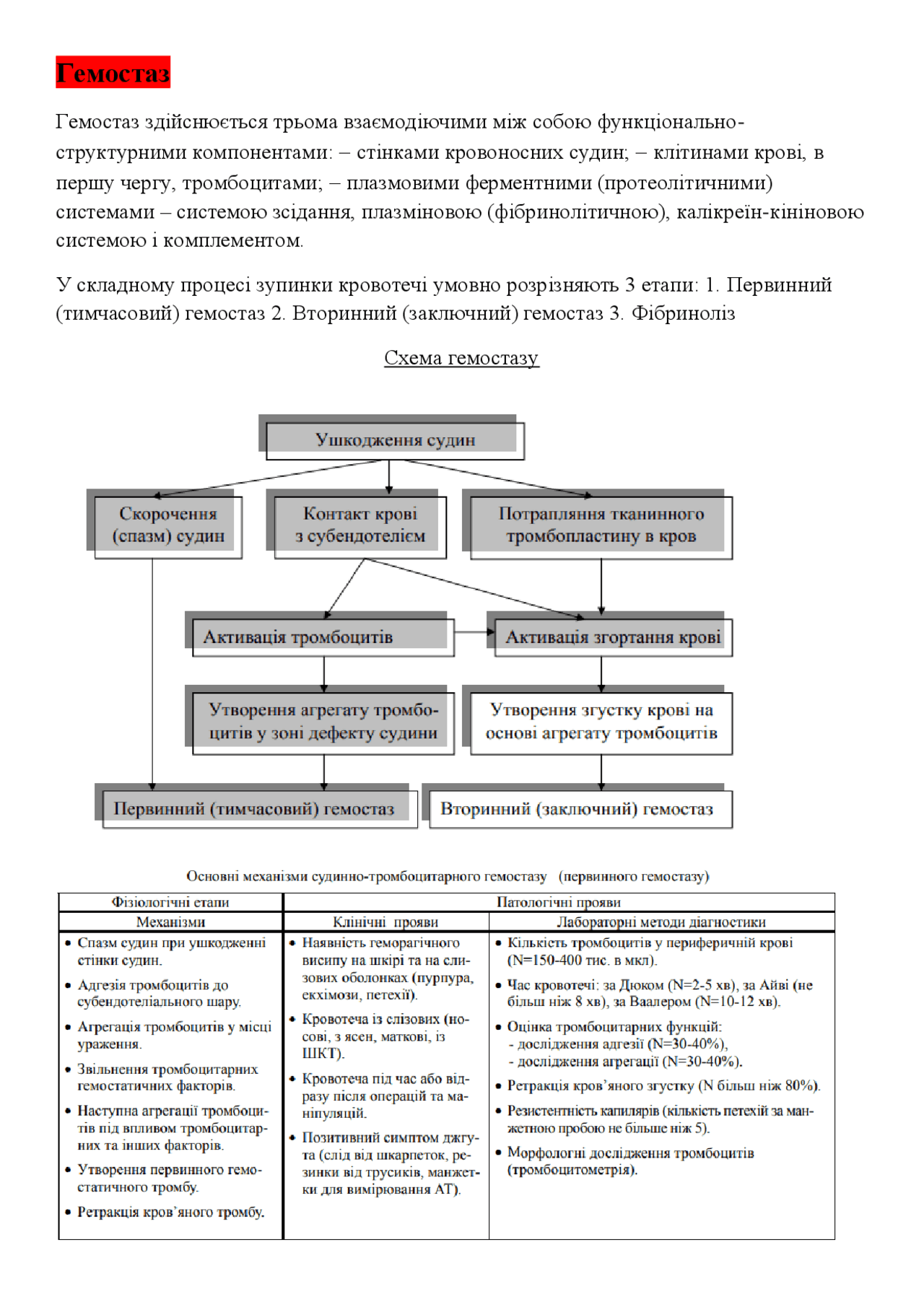 Геморагічні хвороби у дітей Конспекты лекций Педиатрия Docsity
