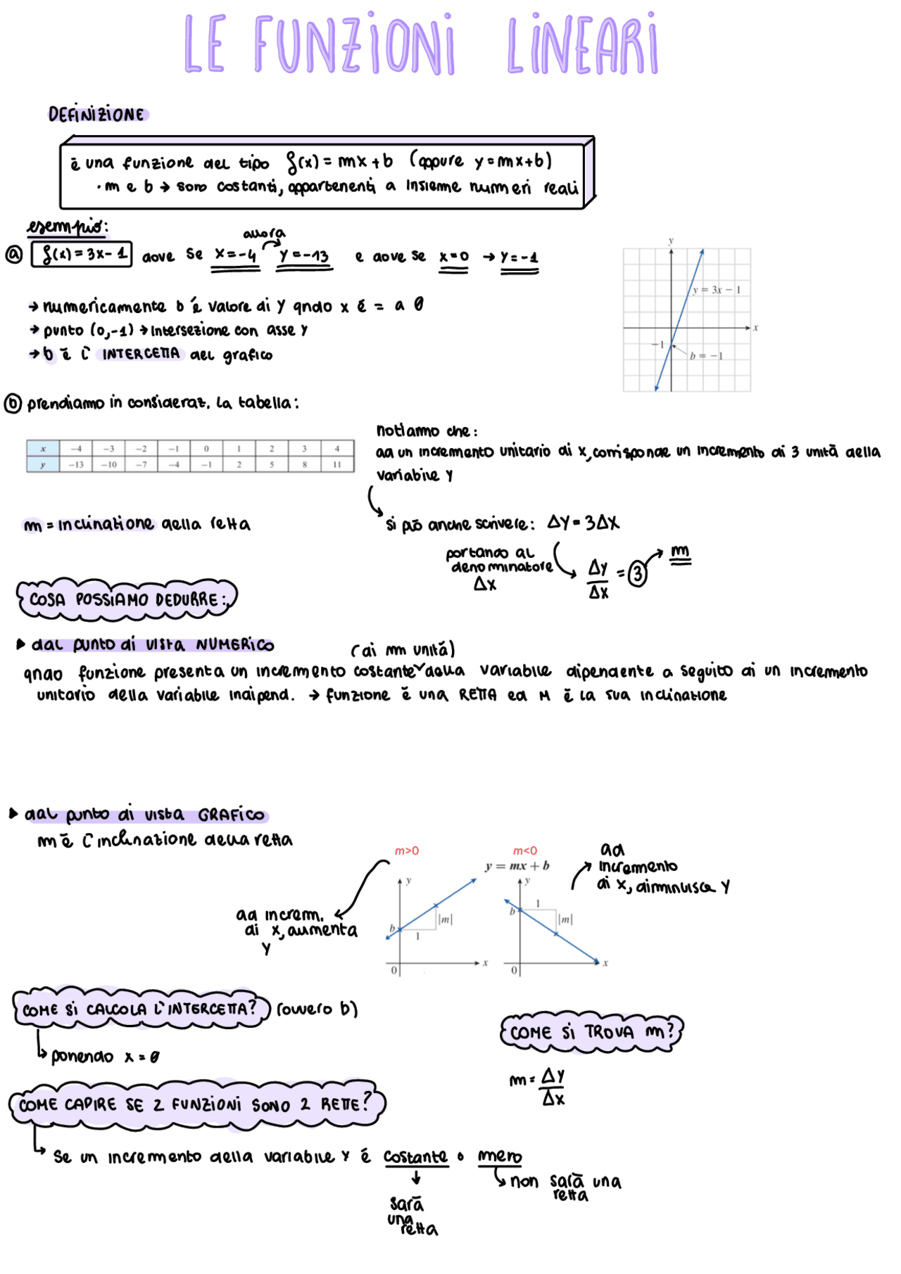 Le funzioni lineari. | Appunti di Matematica Generale | Docsity