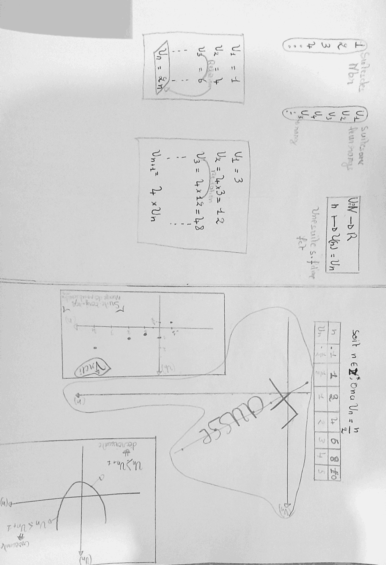 (Mind-map + solving techniques) of suites. | Study notes Mathematics ...