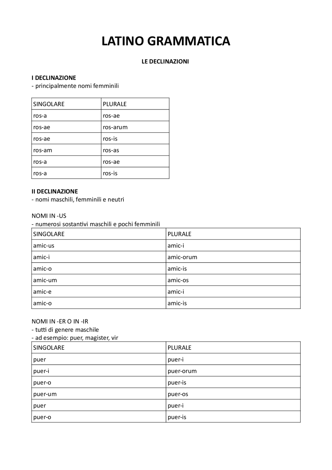 Grammatica Latina Schemi Pdf