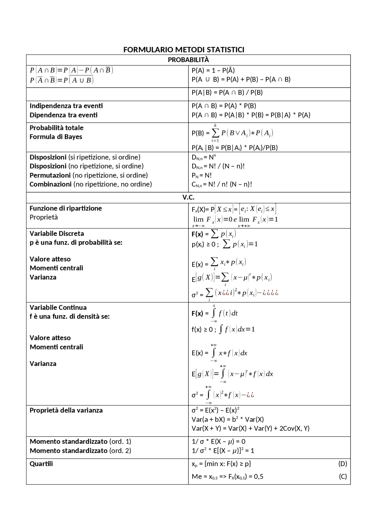 Formulario Metodi Statistici Formulari Di Metodi Statistici Per L