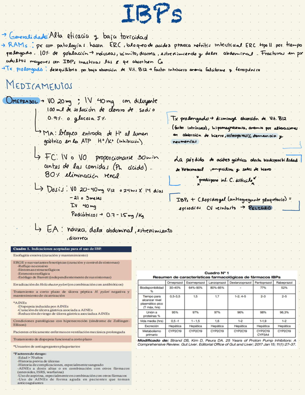 Farmacología Gastrointestinal Apuntes De Farmacología Docsity