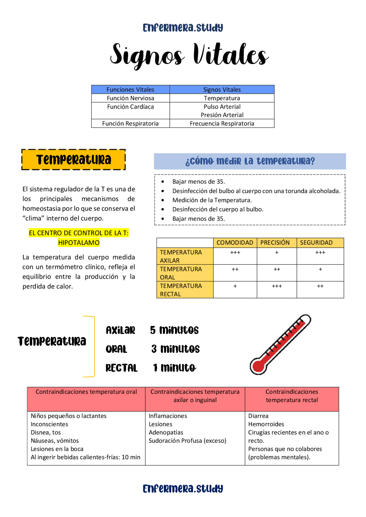 Signos Vitales Enfermeria Apuntes De Ciencias Aplicadas A La