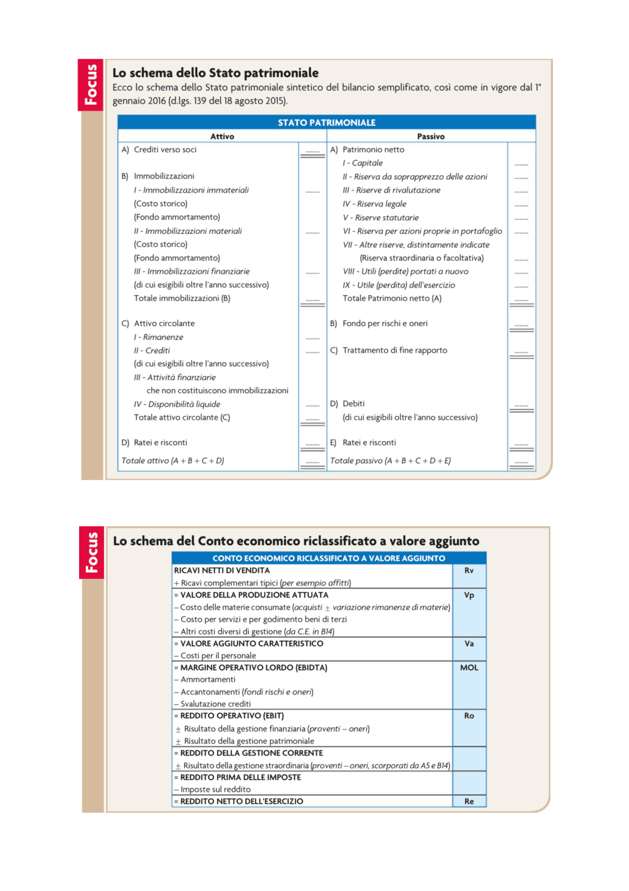Schemi conto economico è stato patrimoniale | Formulari di Economia ...