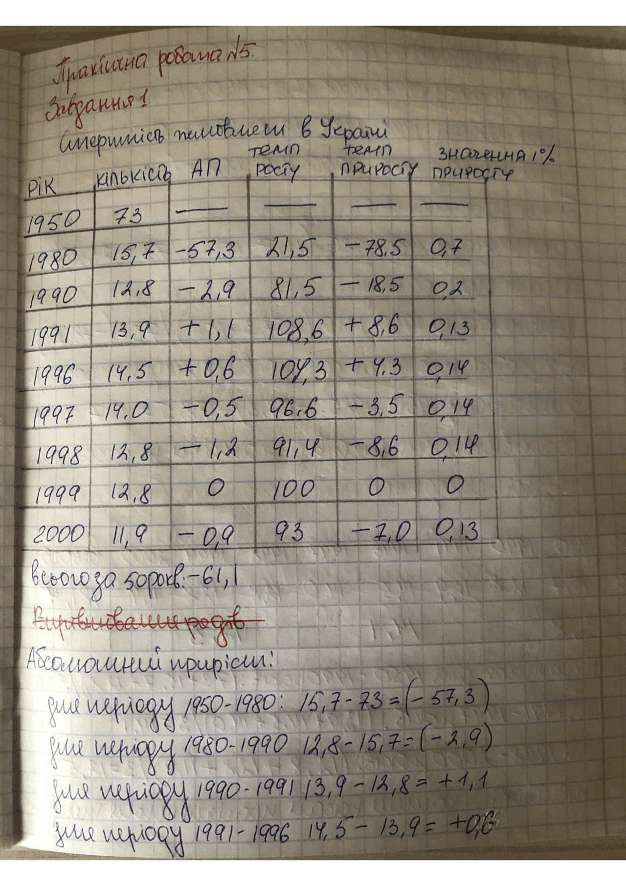 Біостатистика Завдання 5 Упражнения и задачи Медицина Docsity