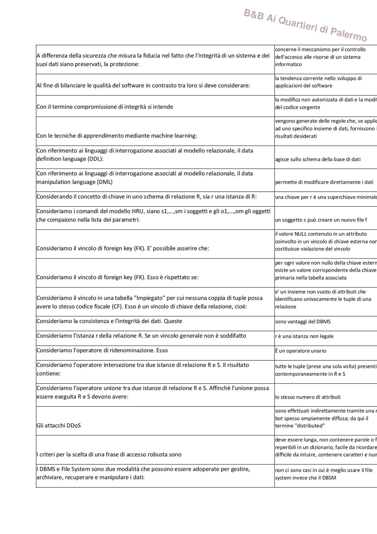 Sistemi Informatizzati Paniere Completo Di Risposte Scienze Del
