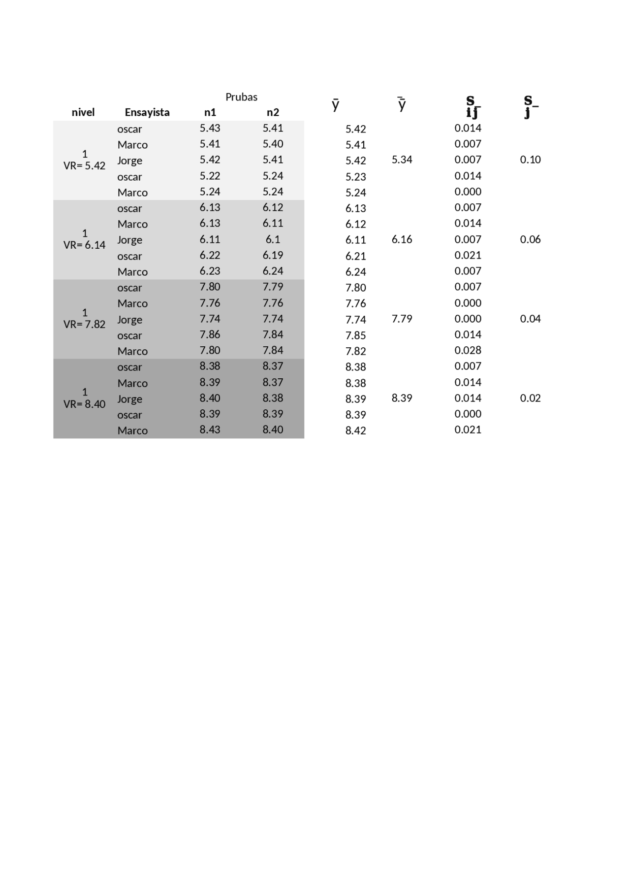 Hoja De Calculo En Excel Ejercicios De Metrología Docsity