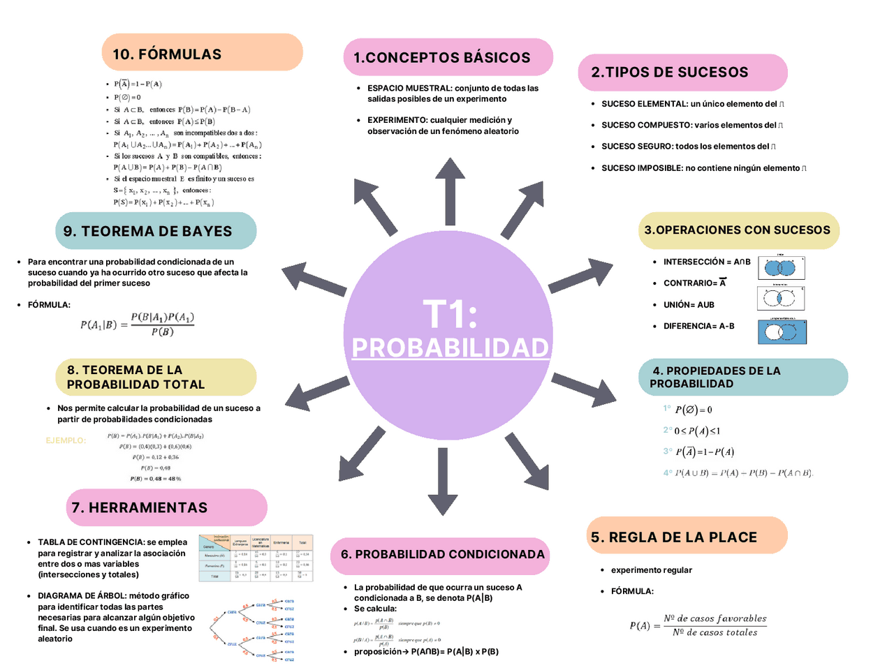Probabilidad Condicional Pdf 50+ La Probabilidad Condicional Hojas De