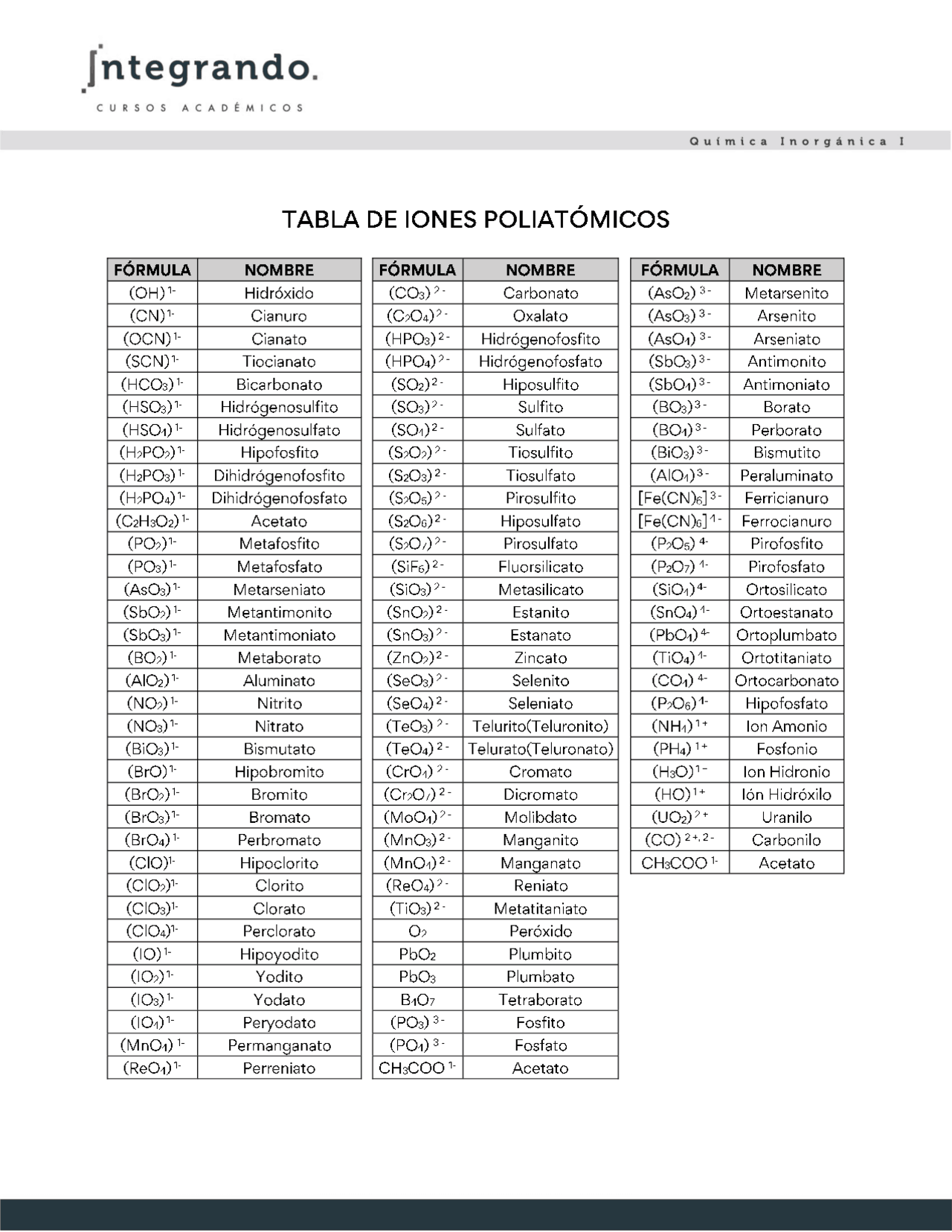 Gráfico De Iones Poliatómicos Imprimible