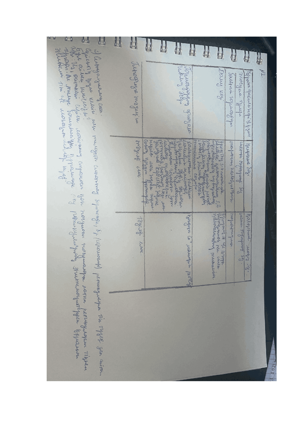Физиология человека и их разделение Схемы Биология человека Docsity