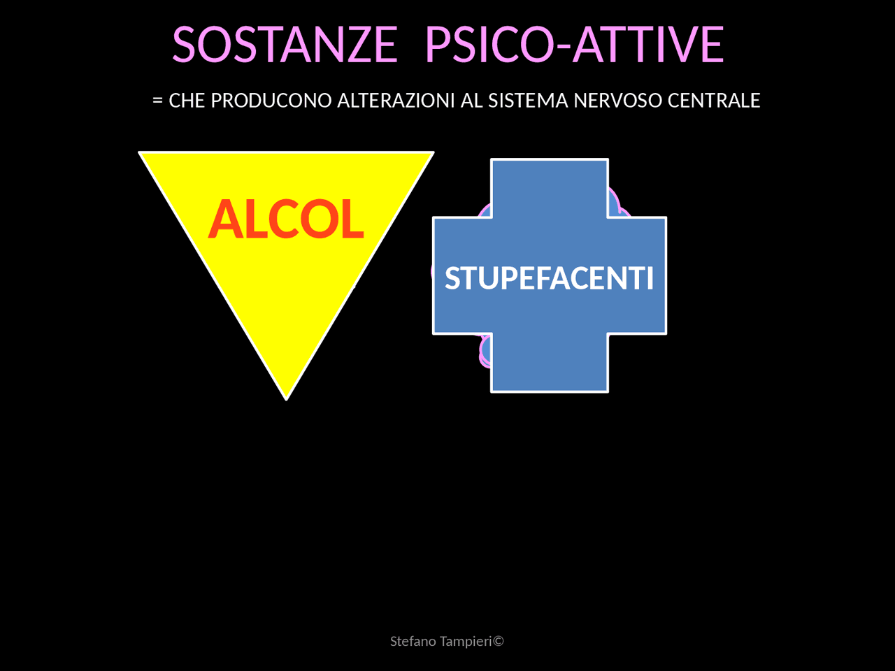 Alcol Ed Effetti Psicotropi Schemi E Mappe Concettuali Di