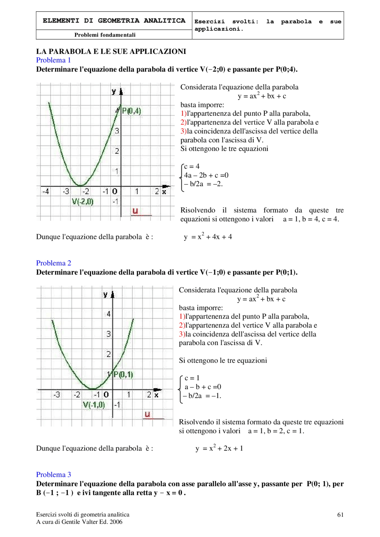 Esercizi Svolti di Geometria Analitica: La Parabola e le Sue Applicazioni | Esercizi di ...