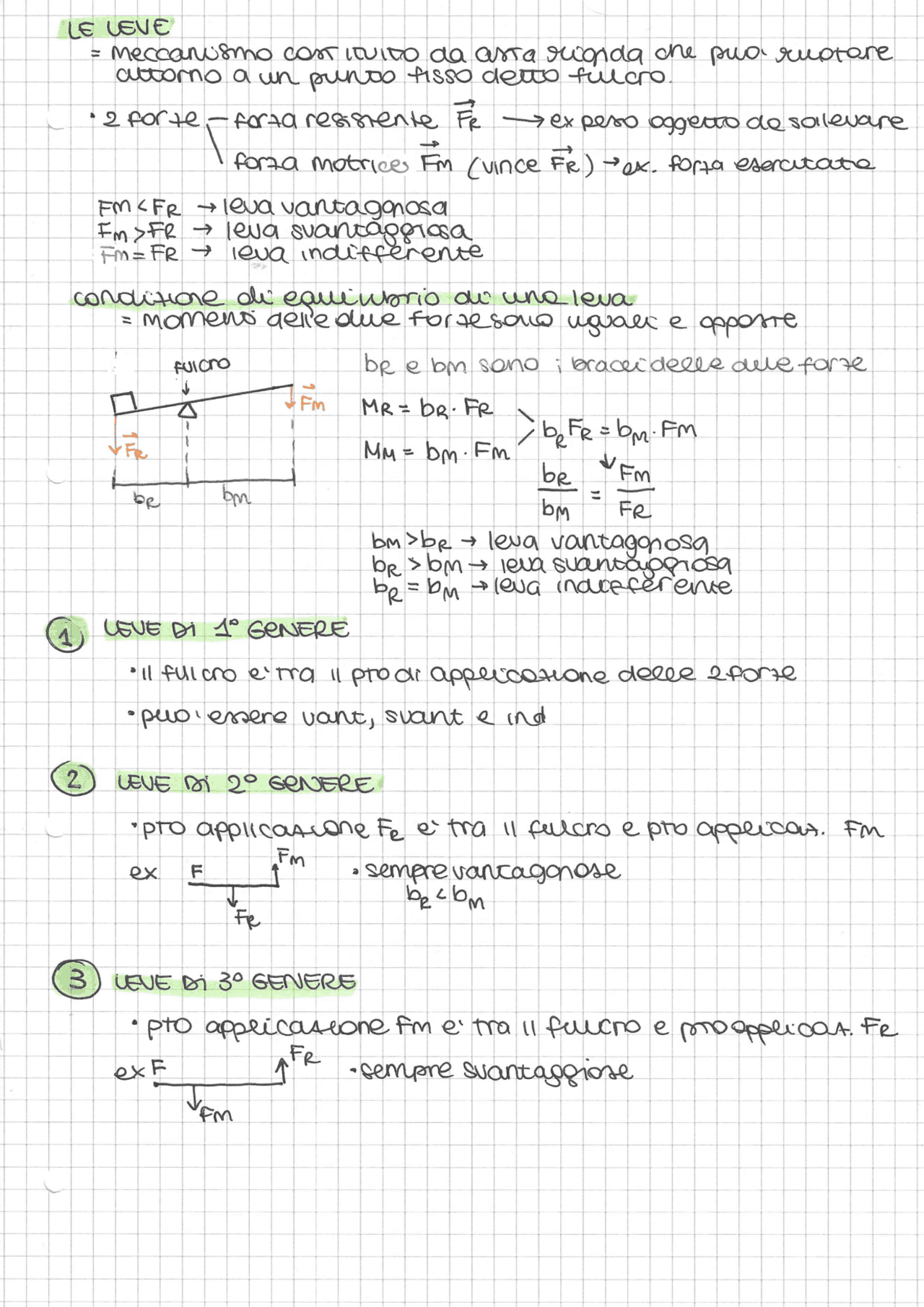 Le leve (classe 2 liceo) | Schemi e mappe concettuali di Fisica | Docsity