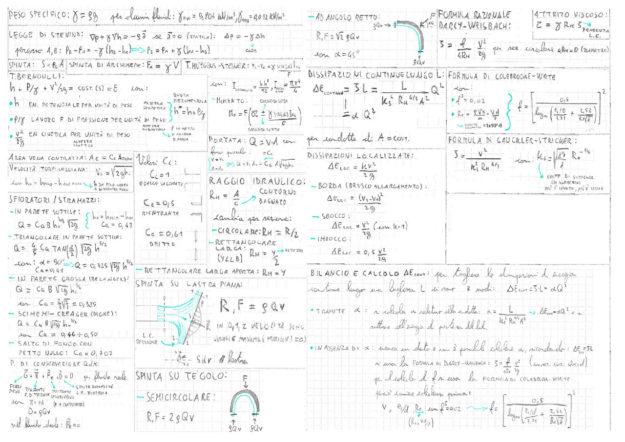 Formulario Di Idraulica Formulari Di Idraulica Docsity