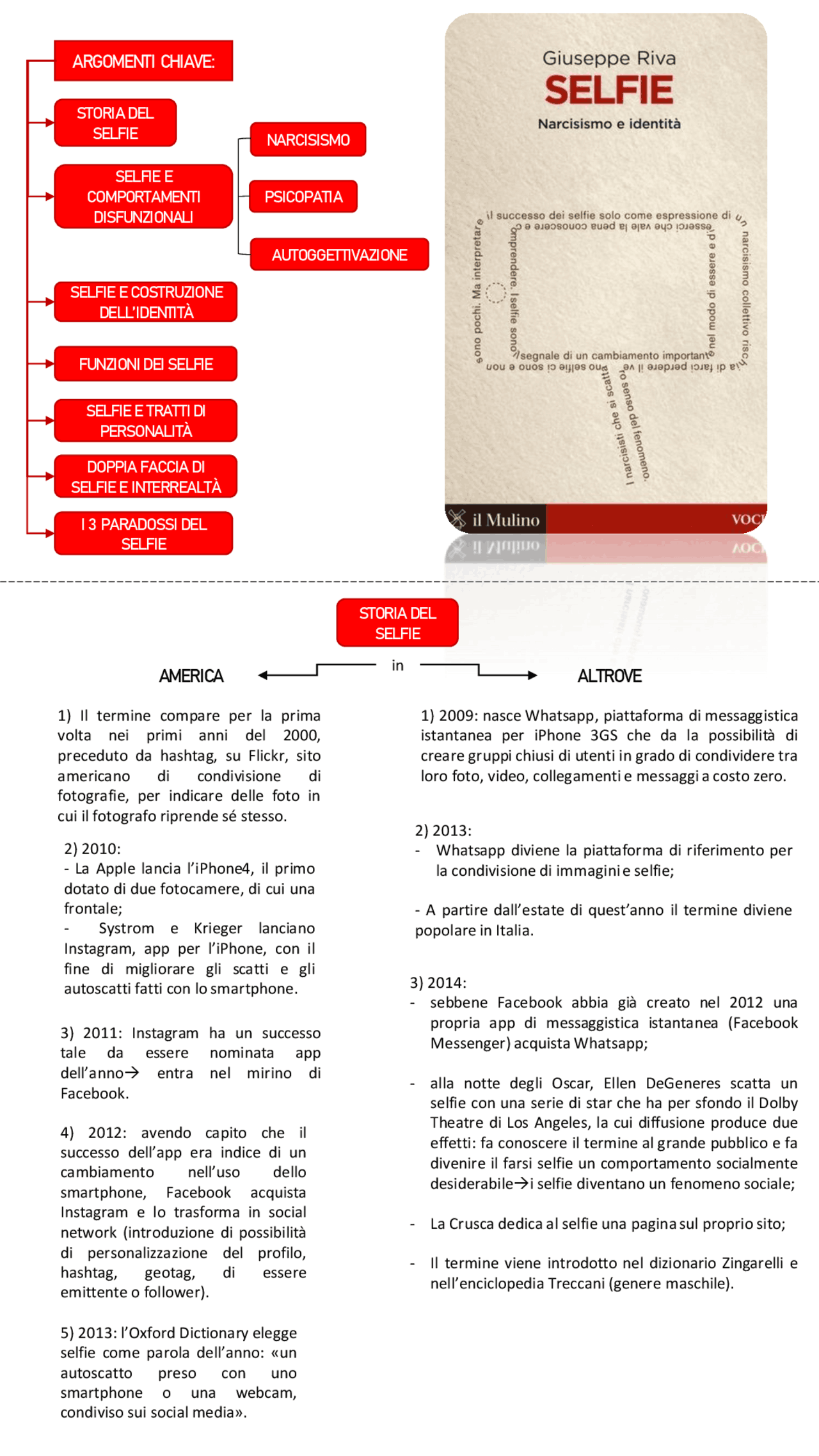 Riassunto del libro: "Selfie. Narcisismo e Identità", Giuseppe Riva. | Schemi e mappe ...