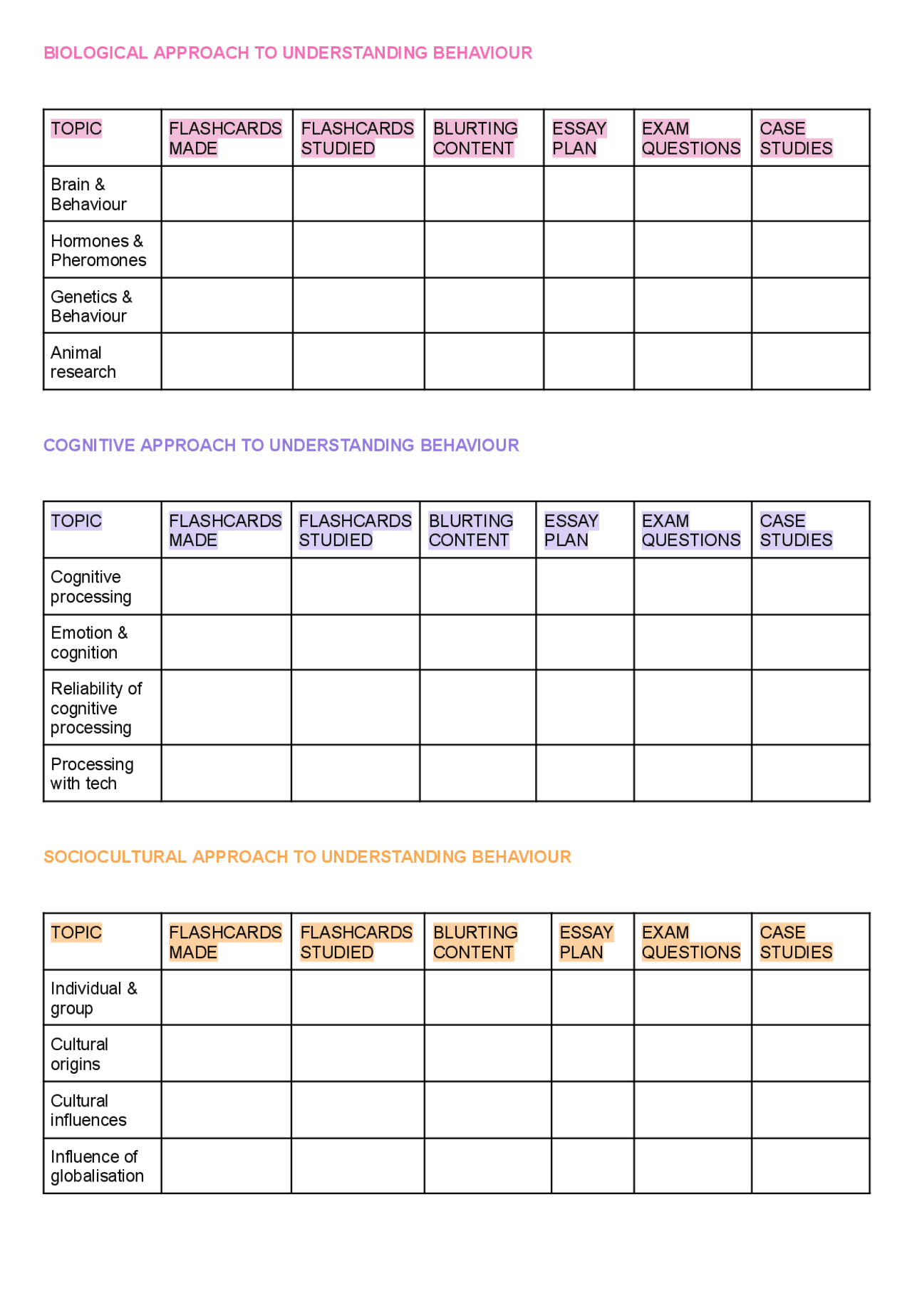 IB Psychology revision checklist | Cheat Sheet Psychology | Docsity