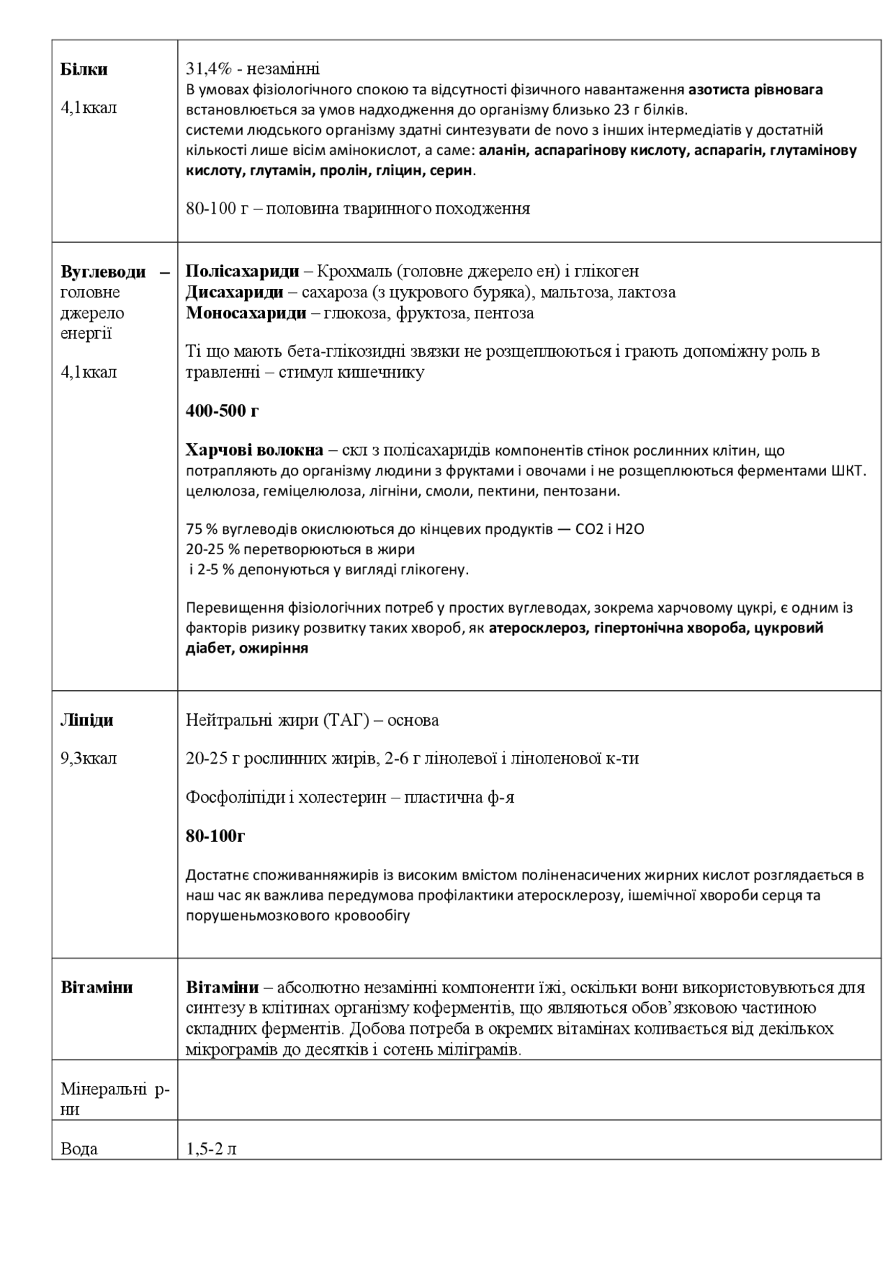 Раціональне харчування біохімія Схемы Биохимия Docsity
