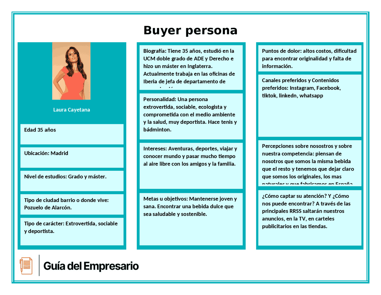 proyecto buyer persona | Ejercicios de Fundamentos de Marketing | Docsity