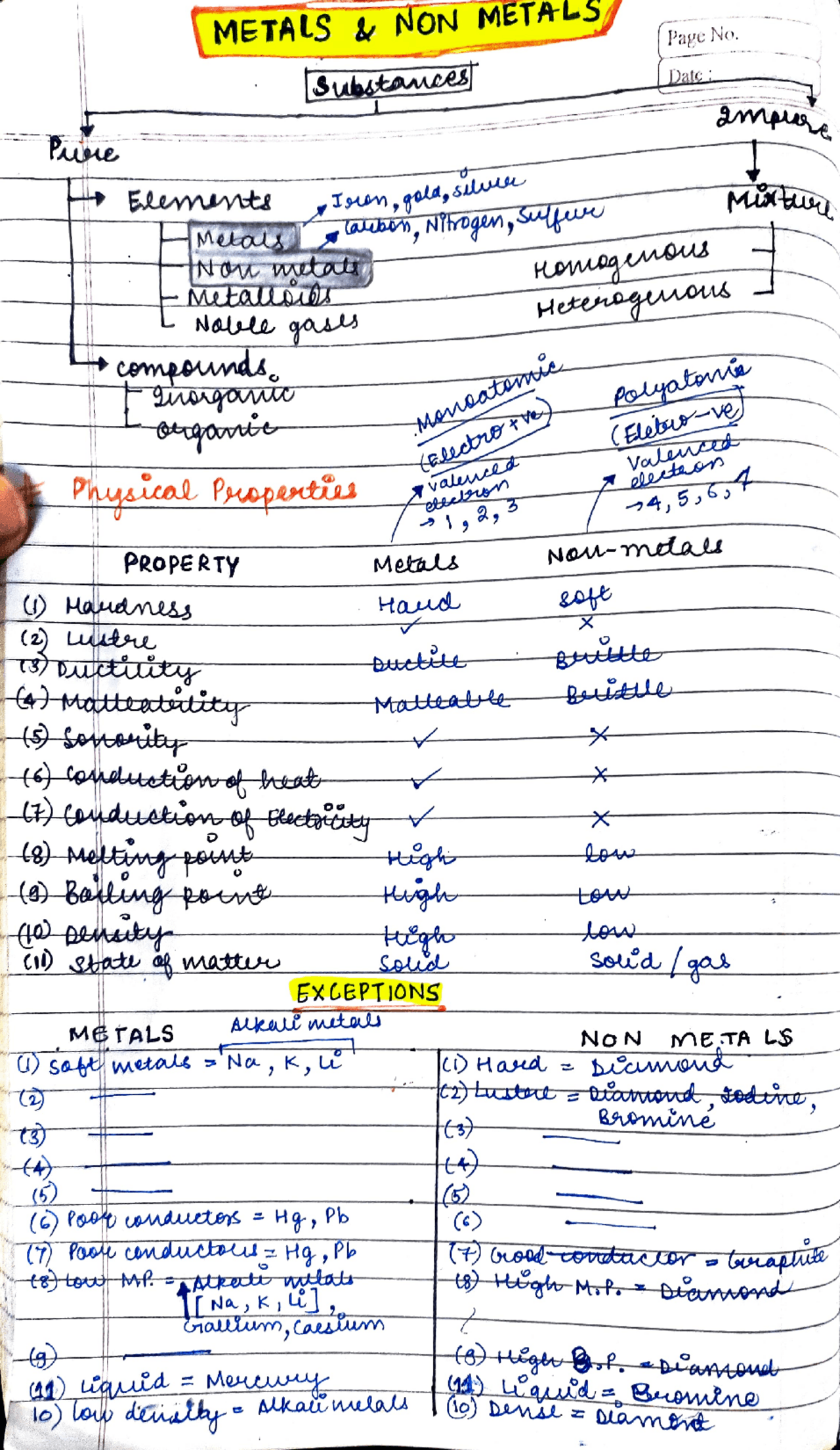 Metals and non metals SCIENCE class 10th notes for Boards examinations ...