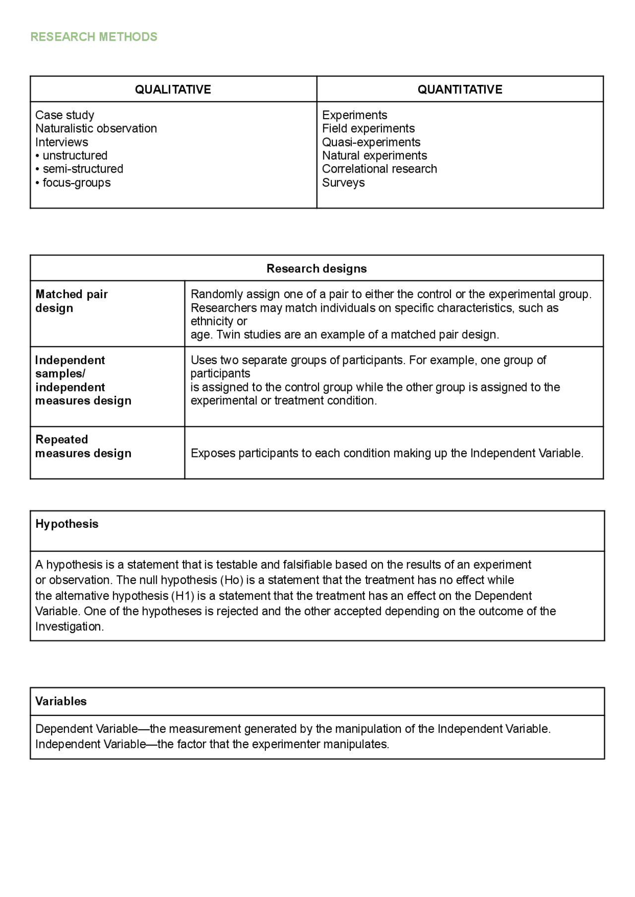 Revision methods for IB psychology | Summaries Psychology | Docsity