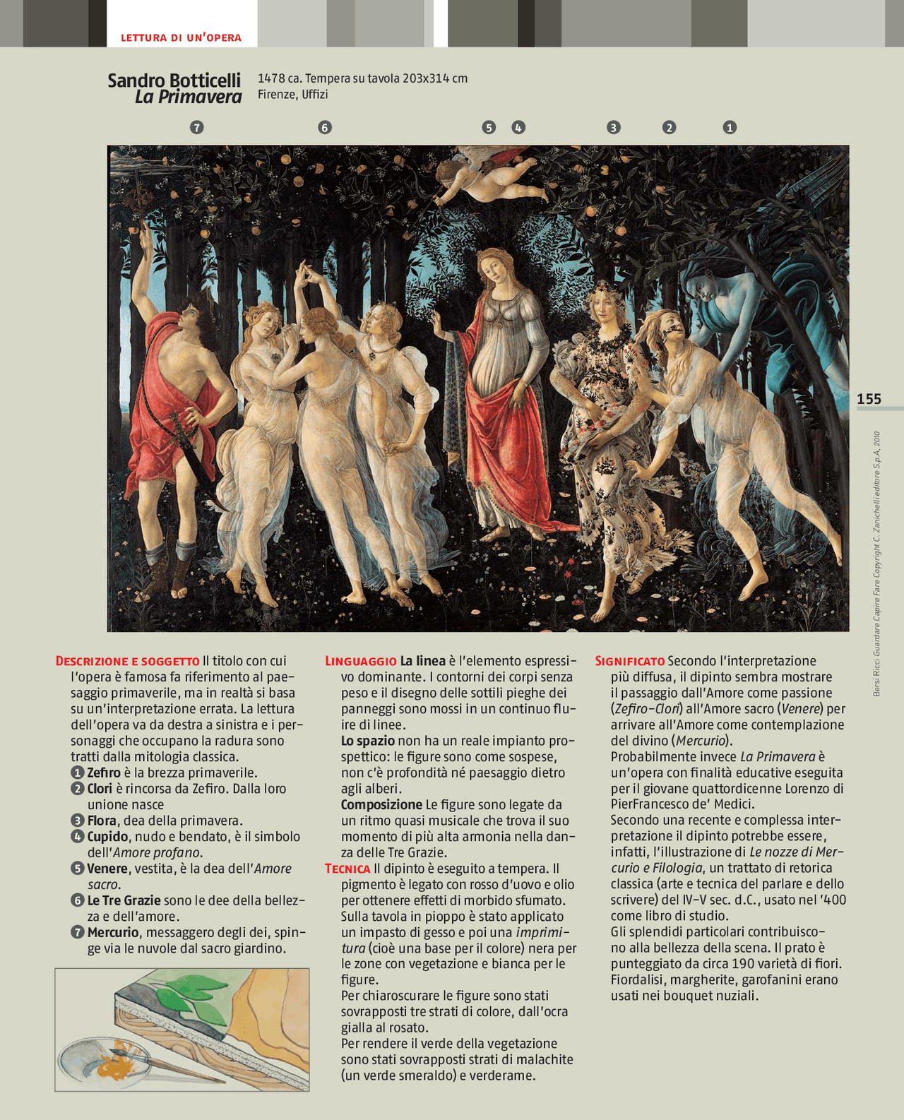 Opera di Alessandro Botticelli | Schemi e mappe concettuali di Elementi di storia dell'arte ed ...