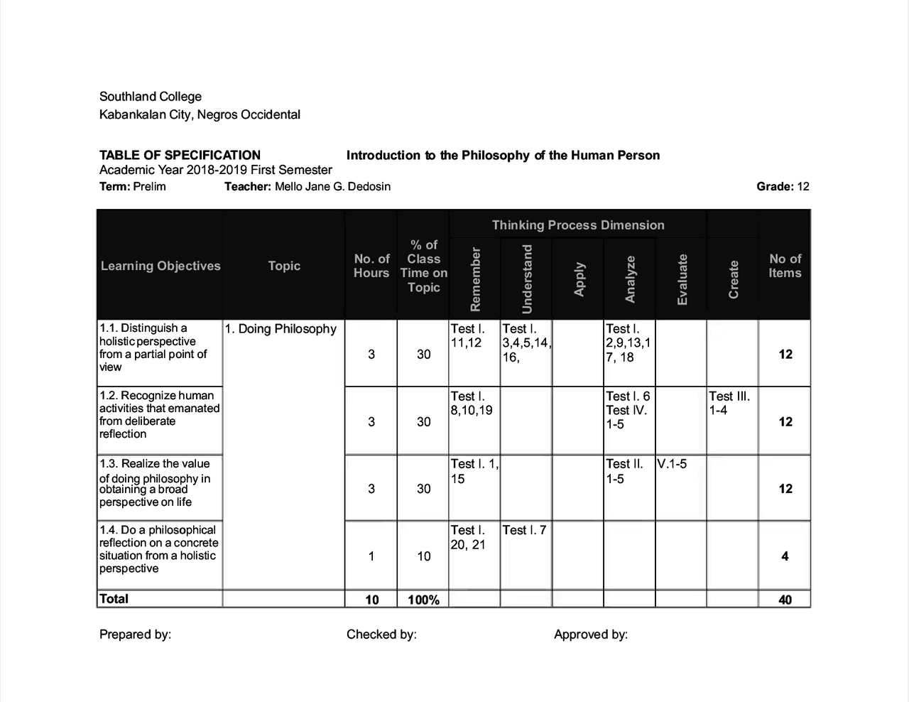 Table of specification on Introduction to Philosophy of the Human ...