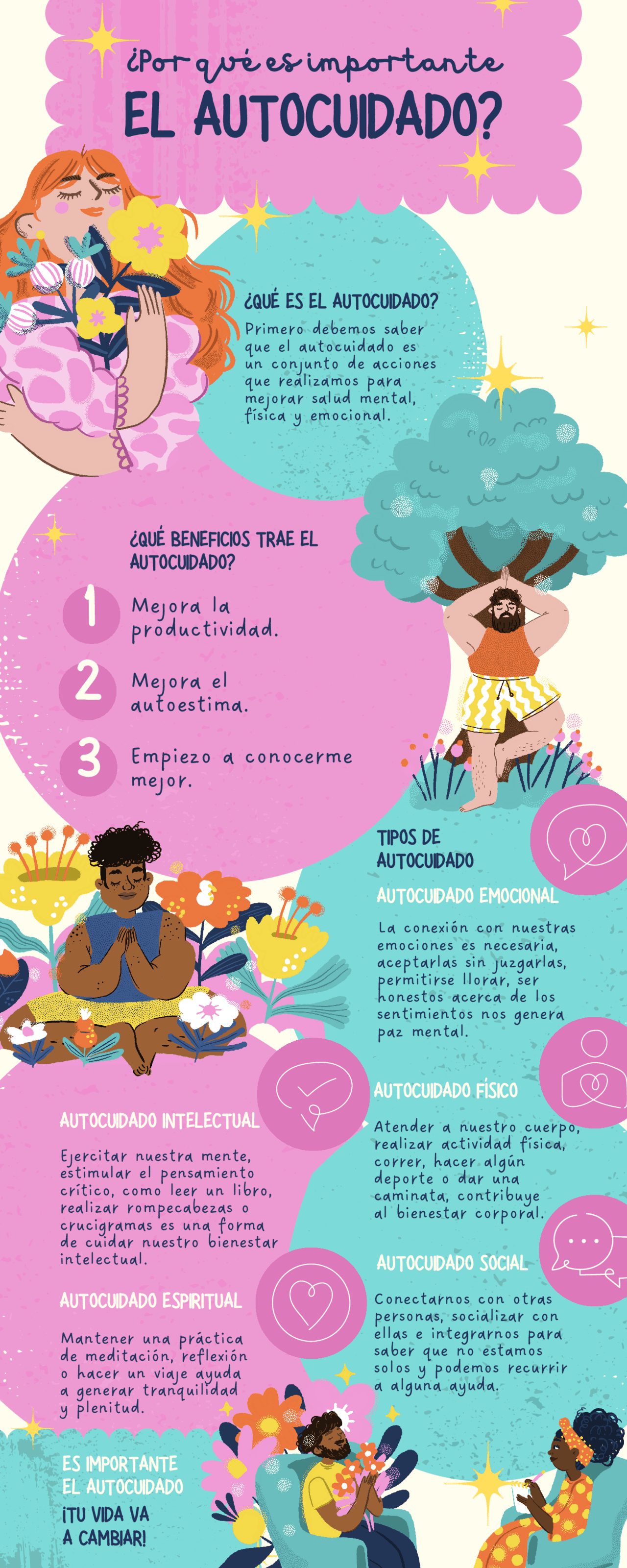 Material Para Prácticas De Apuntes De Psicología Docsity