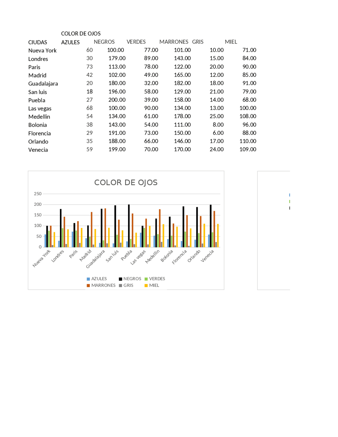Análisis de la distribución de colores de ojos en diferentes ciudades ...