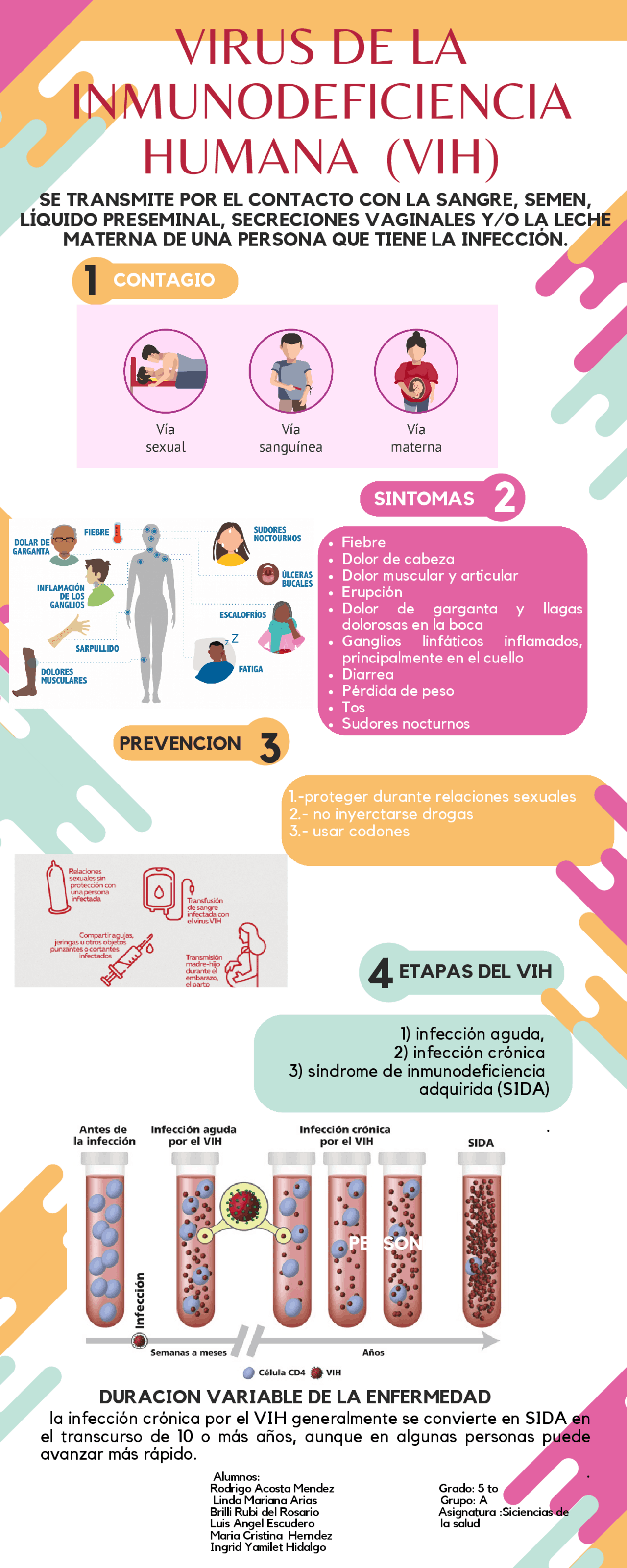 Infografía hacerca del VIH | Apuntes de Humanidades y Ciencias Sociales ...