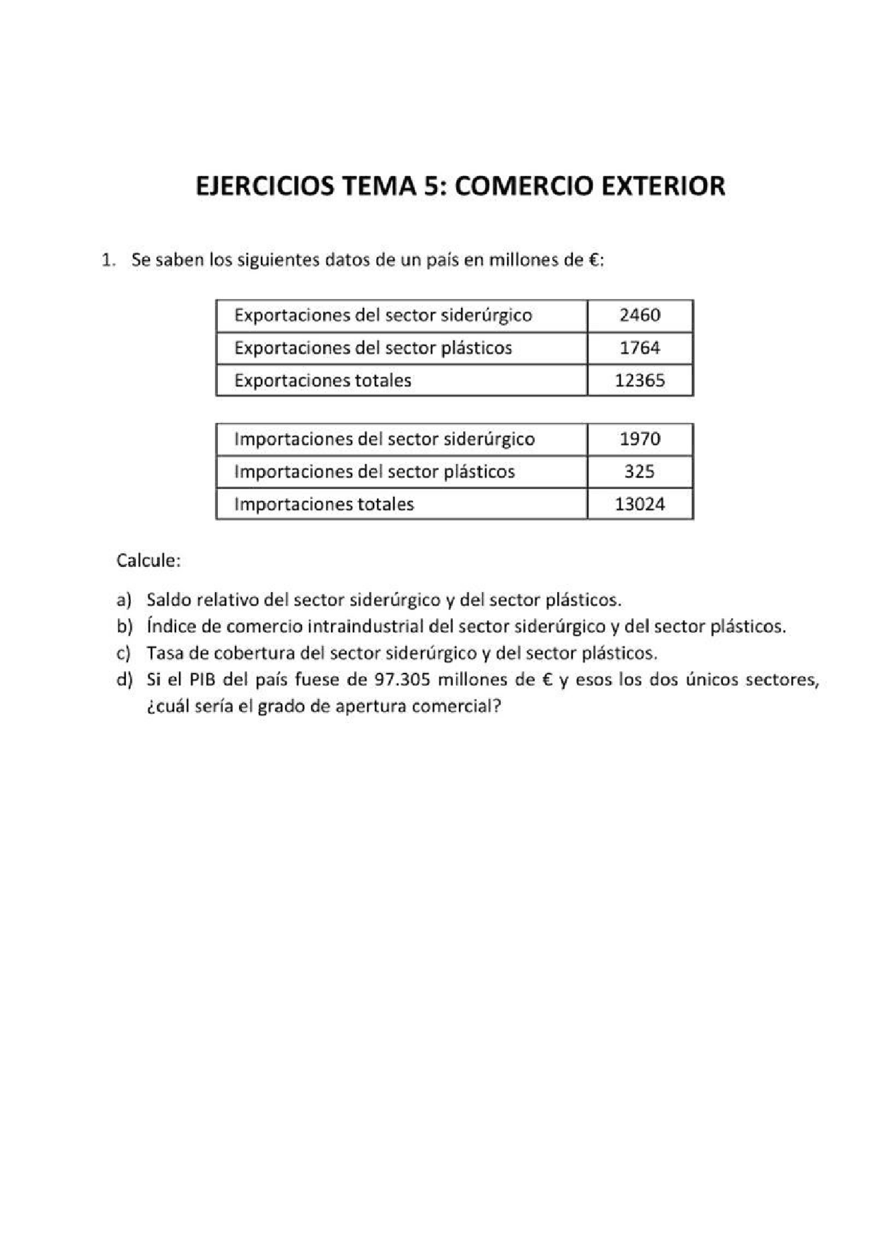Ejercicios Prácticos T5 Economía Española Ejercicios De Economía