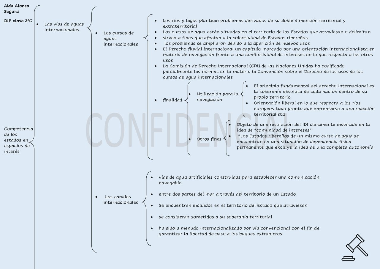 Esquemas derecho internacional público | Esquemas y mapas conceptuales de Derecho Internacional ...